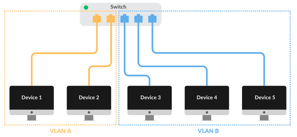 VRF与VLAN：同样是分割网络流量的技术，它们有何不同？ - 知乎