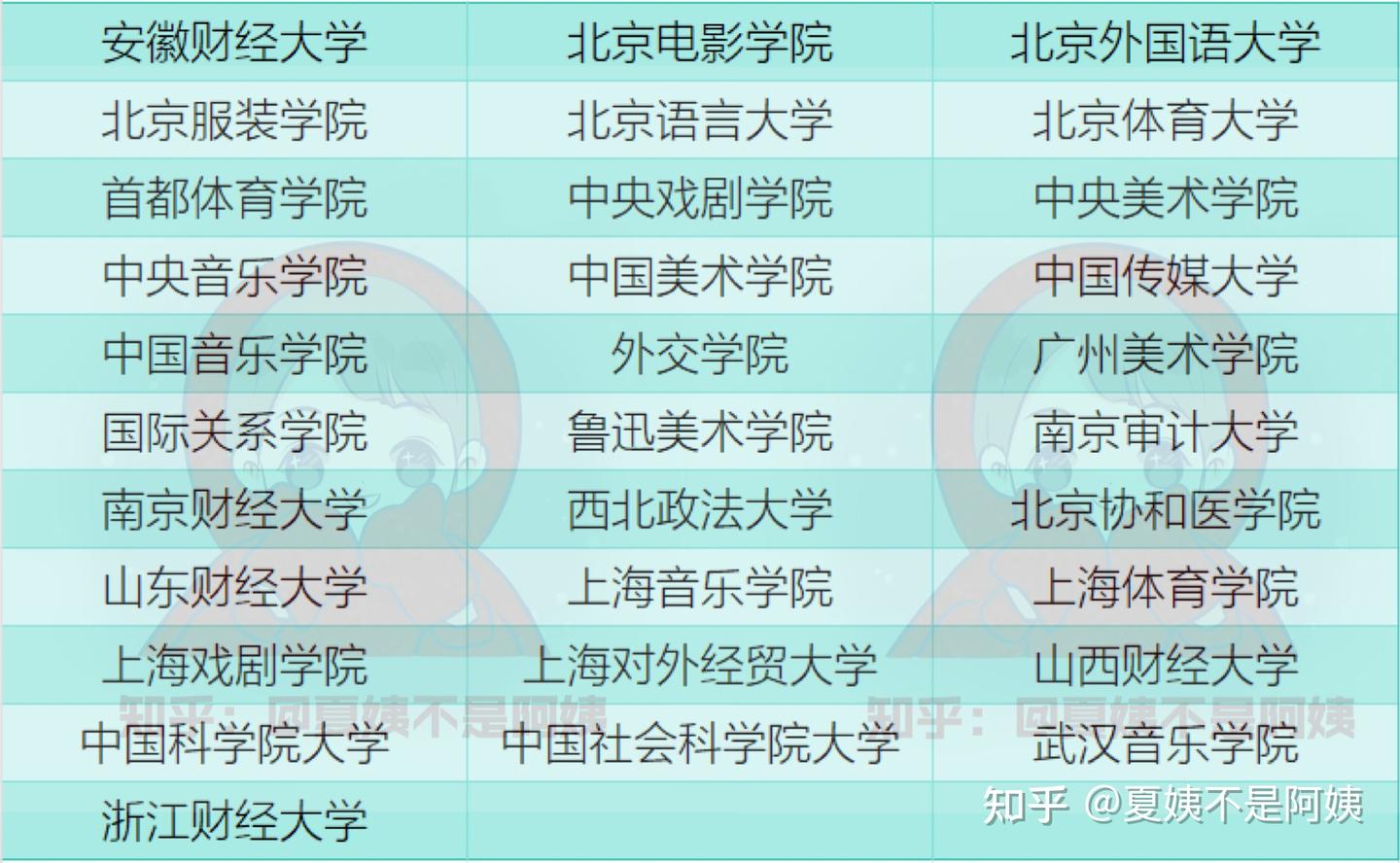 24FALL | 布里斯托大学list更新！ - 知乎