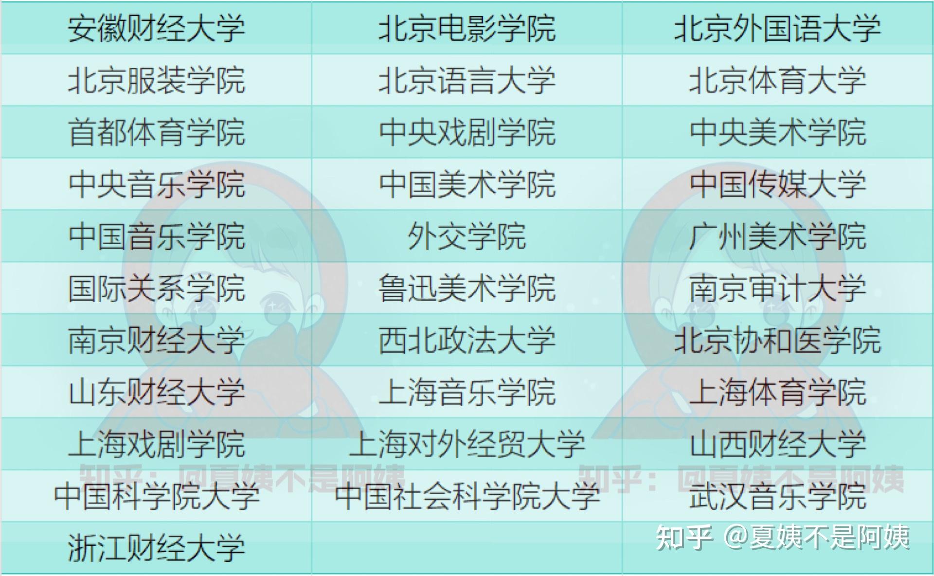 24FALL | 布里斯托大学list更新！ - 知乎