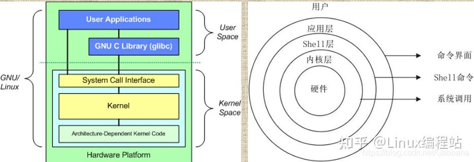 30分钟看懂！Linux的内核结构详述 - 知乎