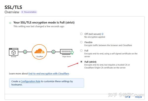 Backblaze云存储+Cloudflare搭建高速安全的免费图床 - 知乎