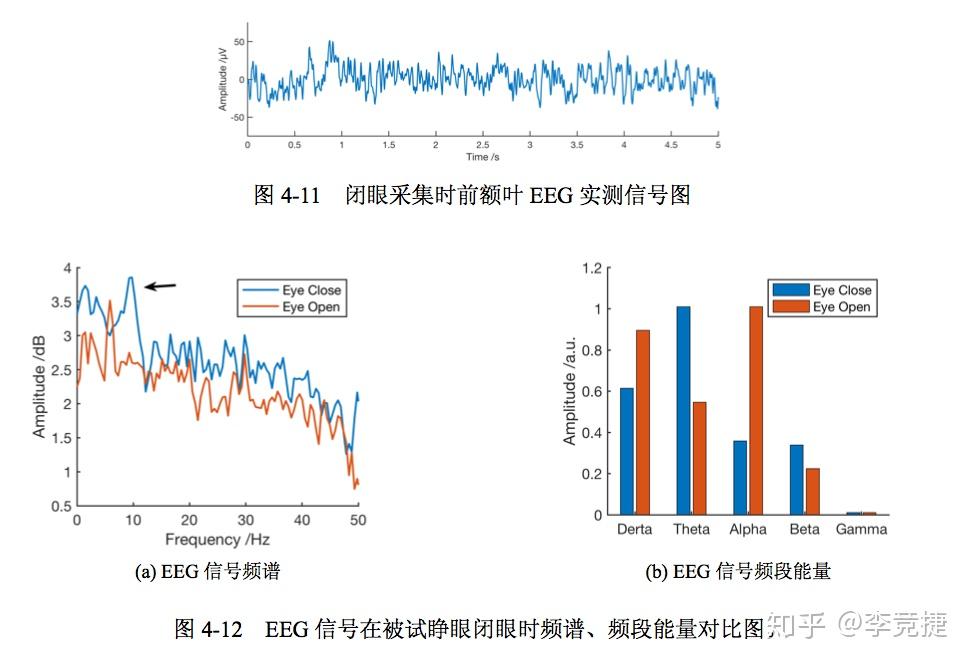 脑电EEG测量系统的实现-TI ADS1299+DSP - 知乎
