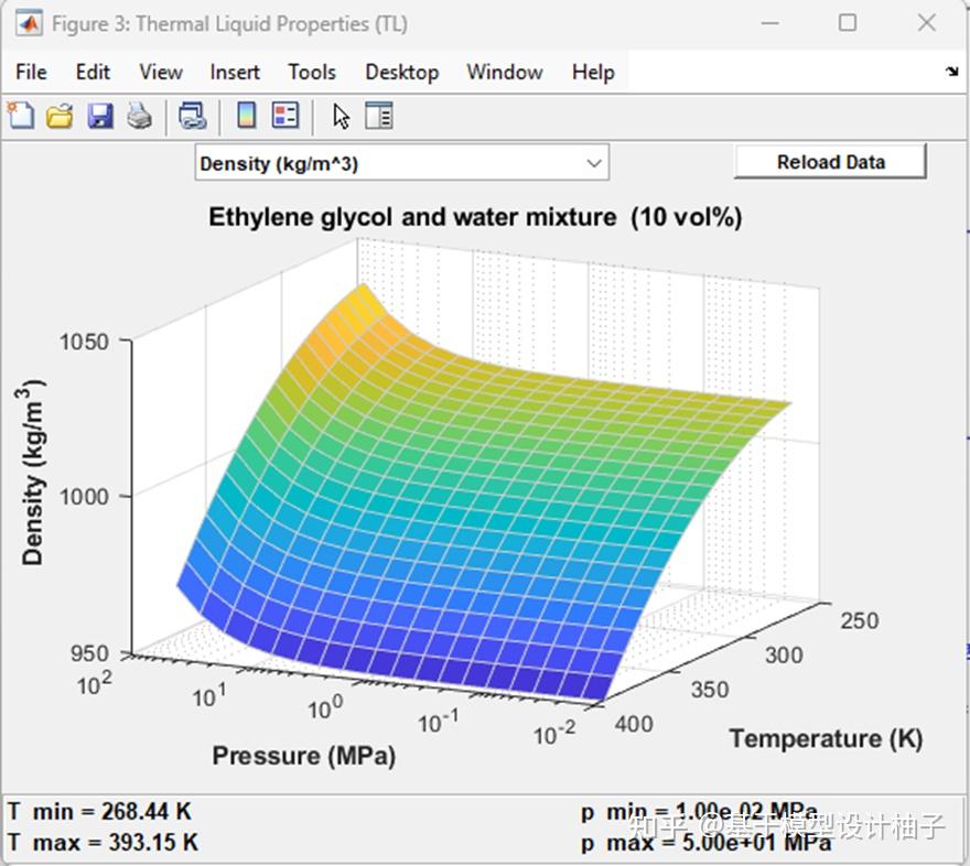 三. 流体属性与 Simscape Fluids - 知乎