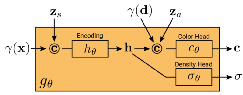 Semantic-nerf理论与实践 - 知乎