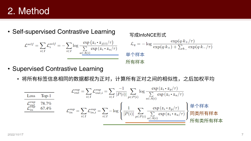 【监督对比学习】Supervised Contrastive Learning (NeurIPS'2020) - 知乎