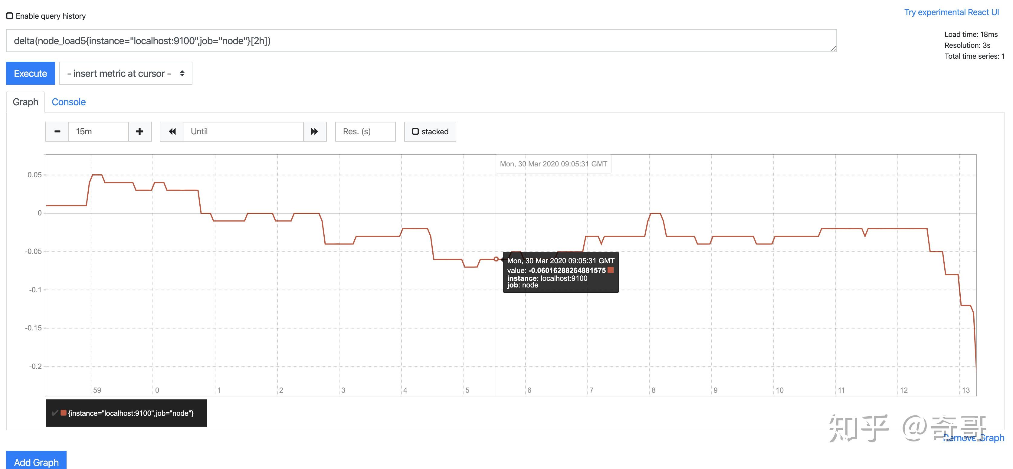 Prometheus-基础系列-(四)-PromQL语句实践-1 - 知乎