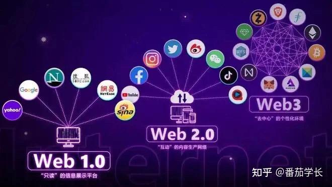 Web3.0 的强势崛起 - 知乎