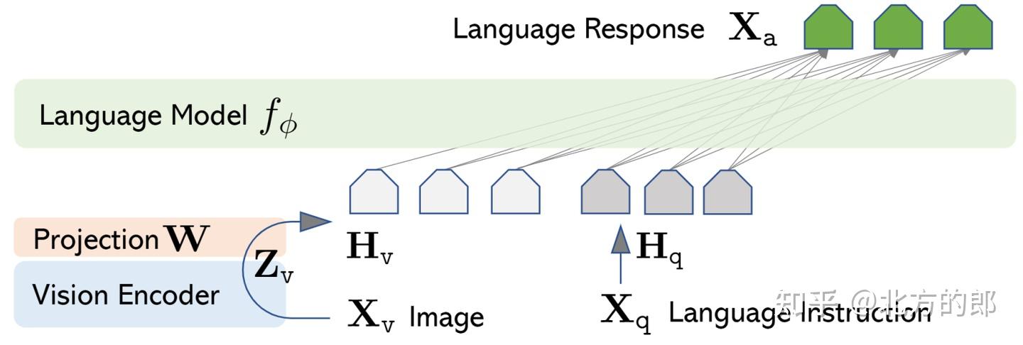 关于AIGC的思路及文章整理-20230524更新 - 知乎