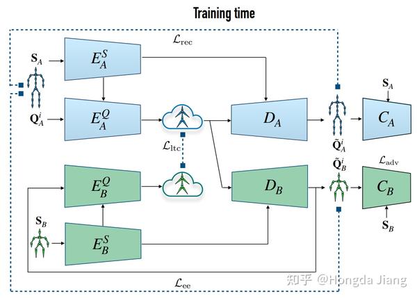 [合集] Character Motion Style Transfer - 知乎