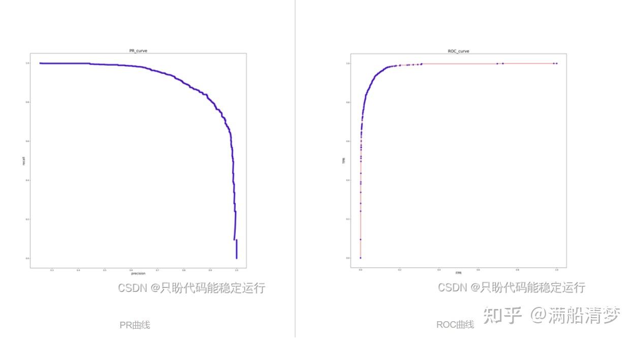HOG+SVM行人检测 - 知乎