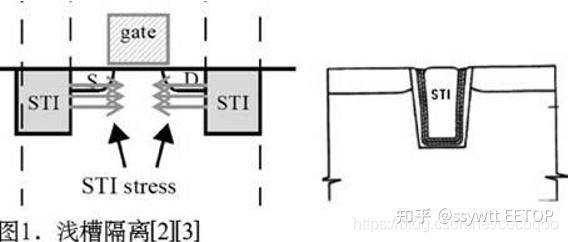 STI、LOD与WPE概念：减少或避免WPE/STI效应对IP模块设计的影响 - 知乎