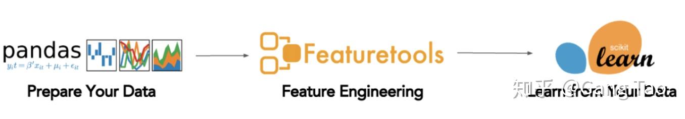 自动机器学习简述（AutoML） - 知乎