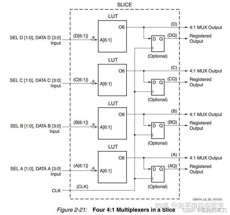 MUX多路选择器（Multiplexer） - 知乎