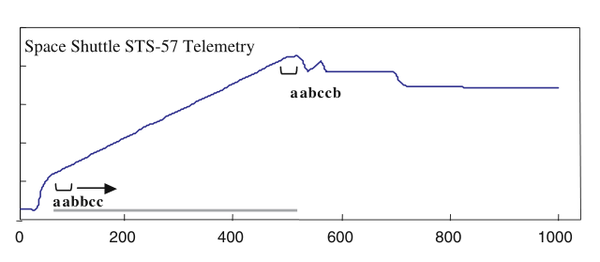 时间序列符号聚合近似方法：SAX（Symbolic Aggregate Approximation） - 知乎