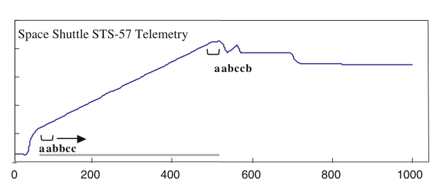 时间序列符号聚合近似方法：SAX（Symbolic Aggregate Approximation） - 知乎
