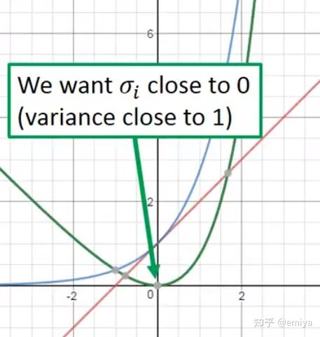 [从零开始的Diffusion-02] VAE - 知乎