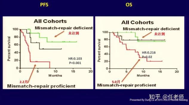 PDL-1，TMB，MSI 这些到底是什么？有什么意义？ - 知乎