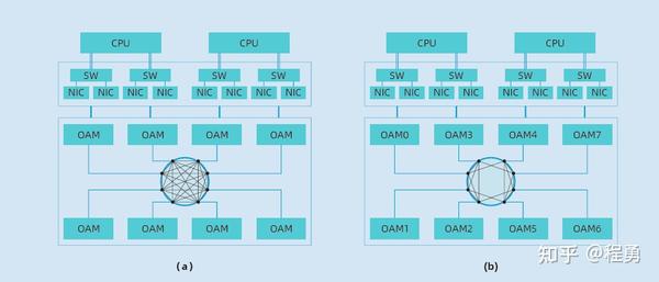 NVSwitch和NVLink-Network Switch - 知乎