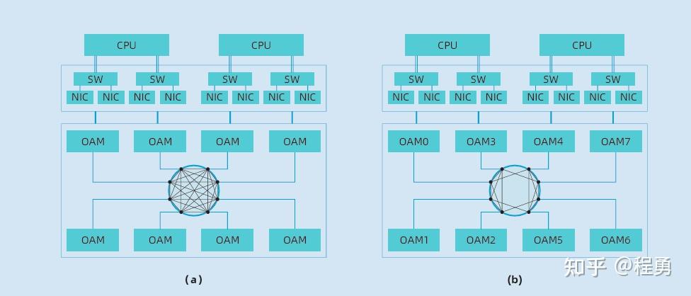 NVSwitch和NVLink-Network Switch - 知乎