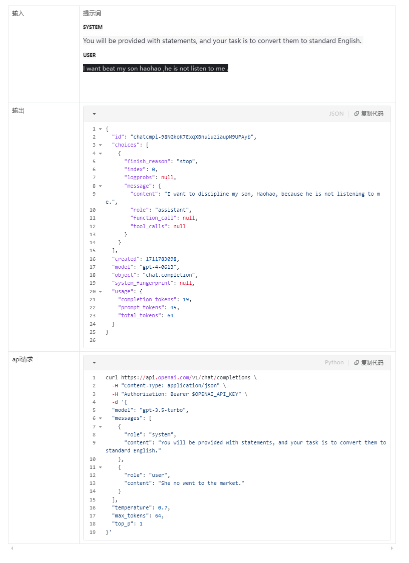 AIGC: 5 IT从业者如何使用AI赋能业务? - 知乎