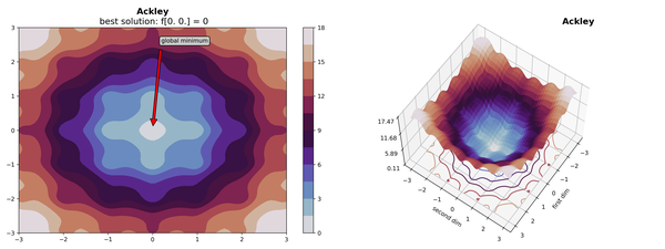 手撕蒙特卡洛树搜索/Monte Carlo Tree Search (MCTS) 算法二：状态和策略/动作空间是多维连续的情况，包含完整 ...