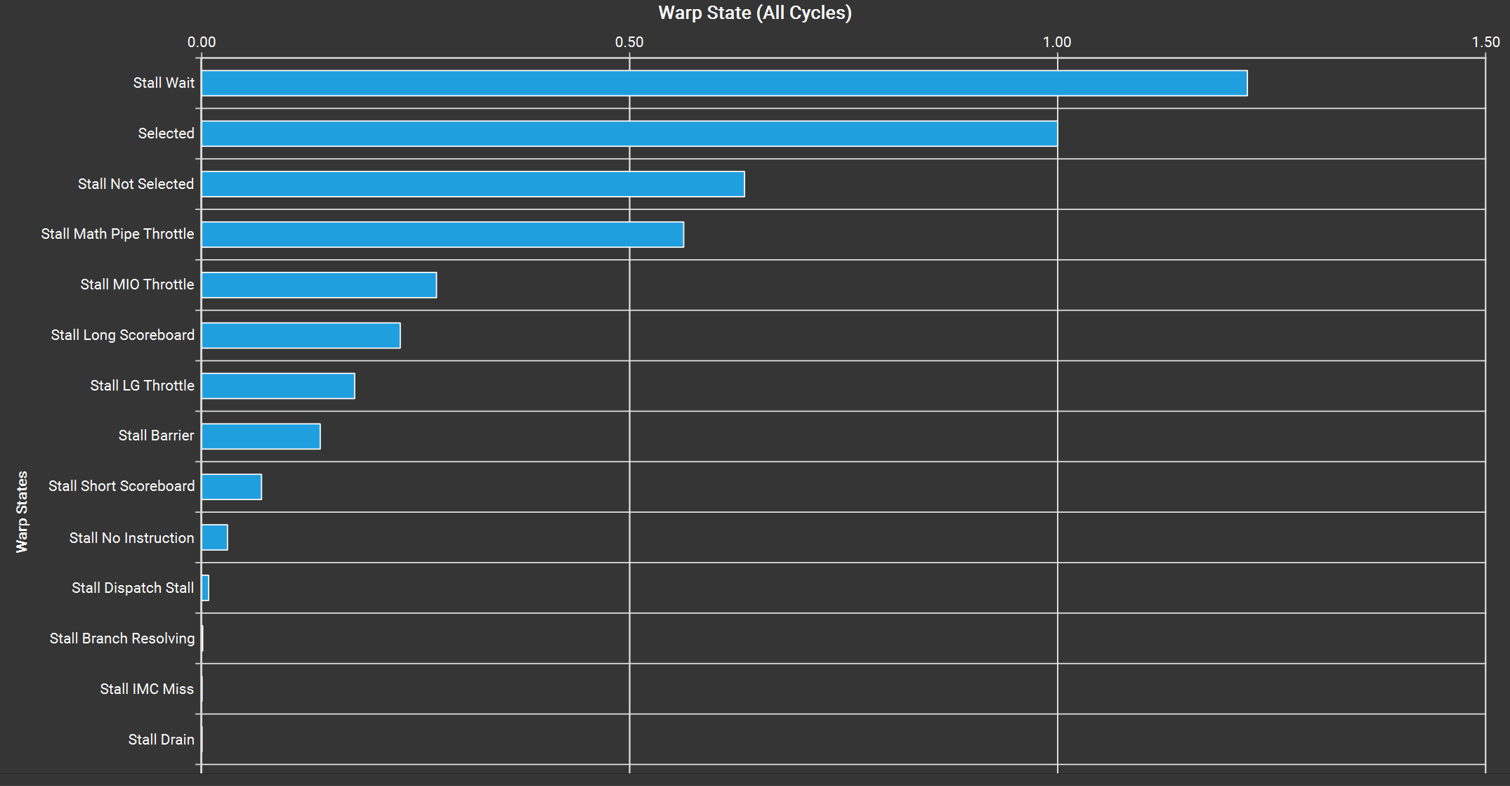 GPU上GEMM的边界问题以及优化 - 知乎