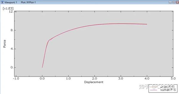 基于abaqus的Huang晶体塑性UMAT改VUMAT - 知乎