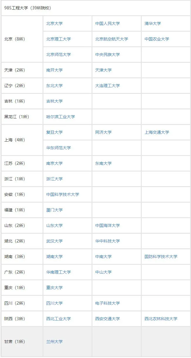 择校必备！C9、双一流、985、211、34所、小985，详细名单来了！ - 知乎