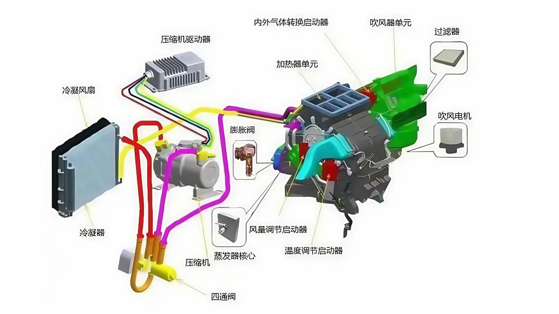 为什么海豹06EV用的是热泵空调？插混版本用的可是PTC空调 - 知乎