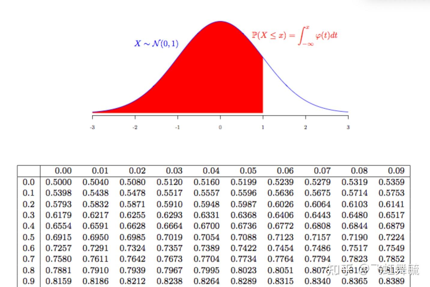 大模型高效微调-QLoRA原理介绍 - 知乎