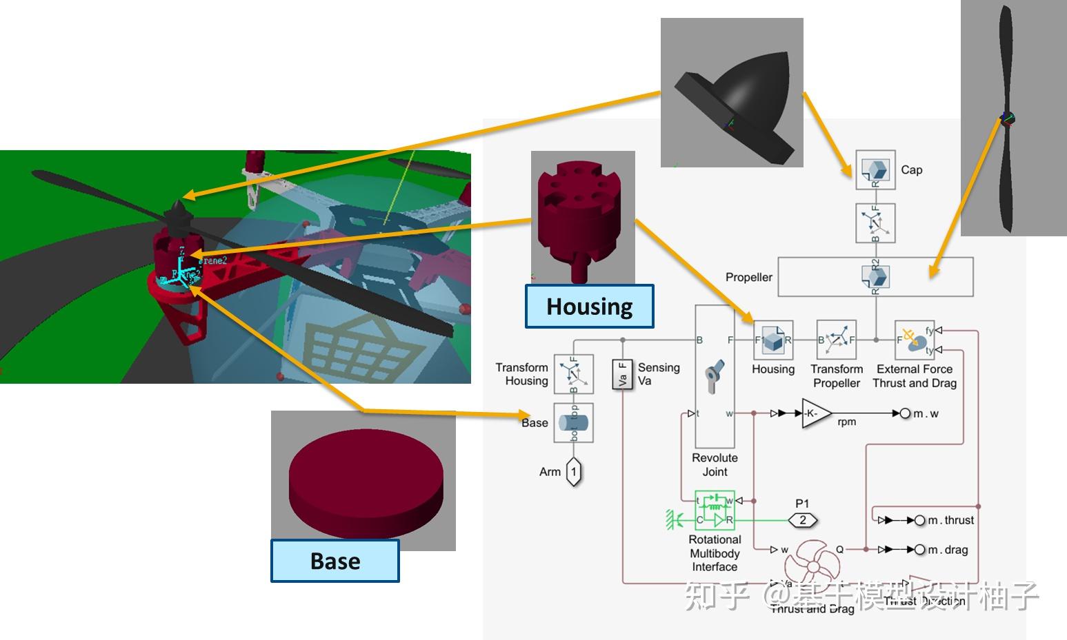 基于 Simulink /Simscape 的四旋翼模型 - 知乎