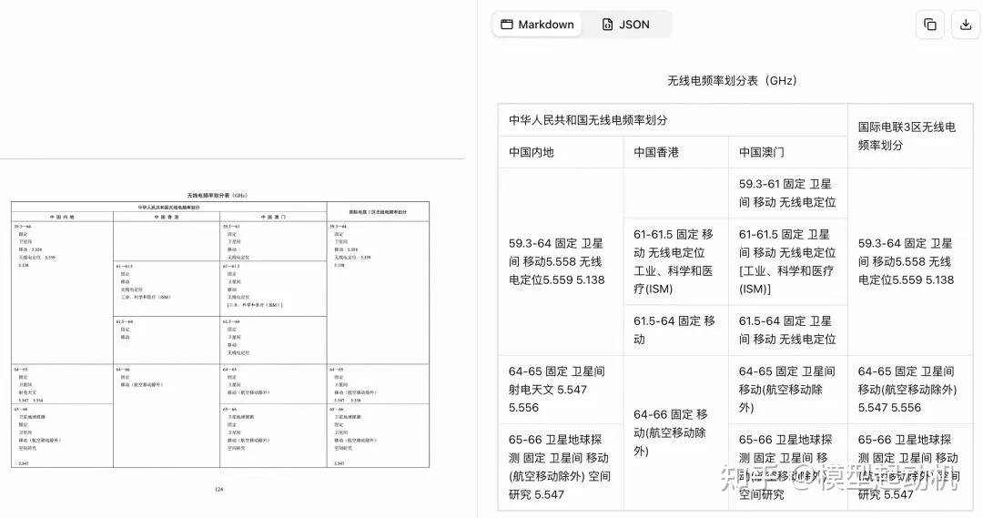 智谱GLM-OCR，0.9B开源即巅峰，复杂文档精准解析 - 知乎