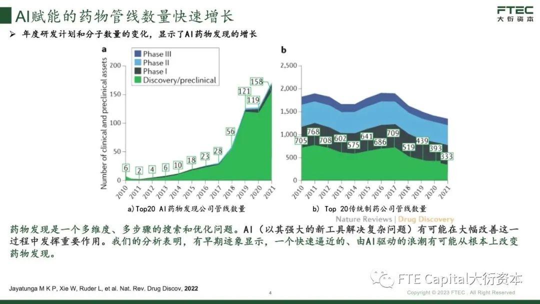 AI in Drug Discovery (AIDD)行业研究报告 - 知乎