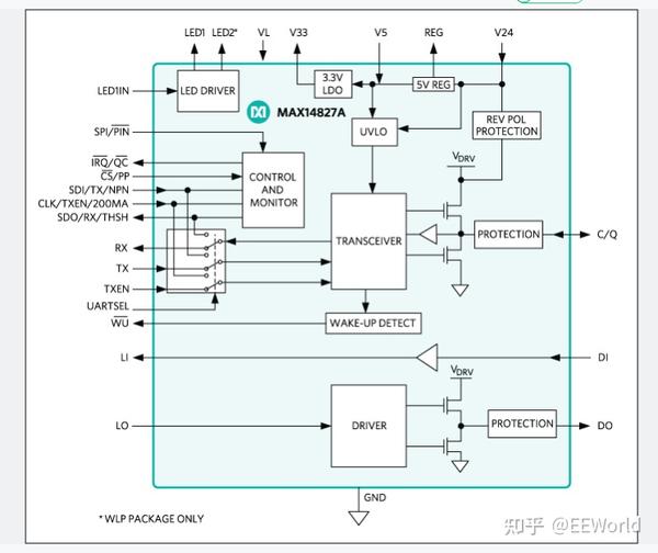 IO-Link——直至最后一米的连续通信 - 知乎