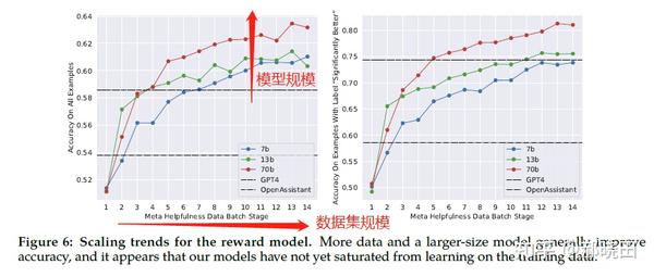【LLM】Meta LLaMA 2中RLHF技术细节 - 知乎