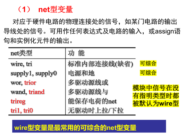 电子设计自动化数字系统设计与verilog Hdl 知乎