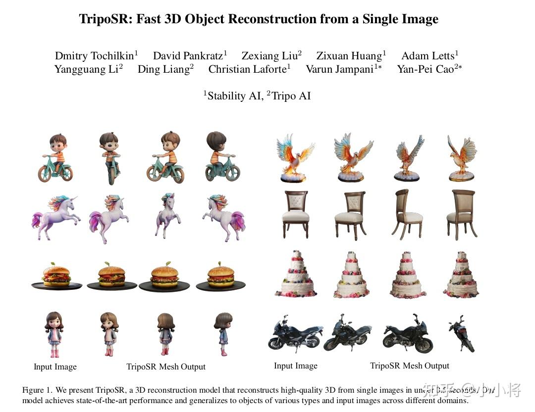 StabilityAI发布新的图生3D模型TripoSR - 知乎