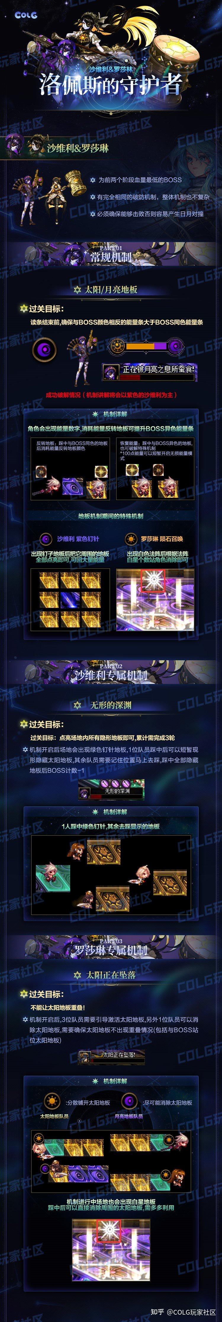 DNF：难点机制一网打尽！雾神本开荒机制指南 - 知乎