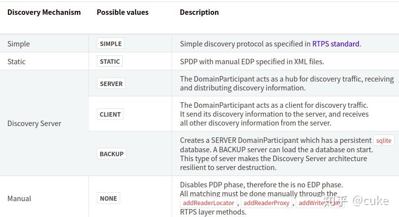 DDS 服务发现 - 知乎