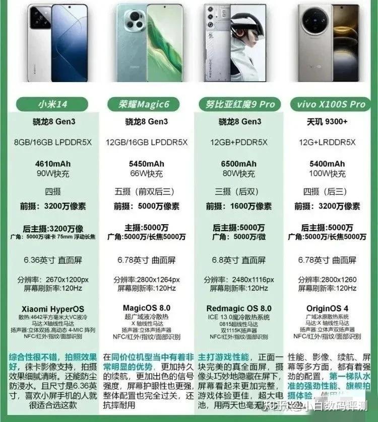 红米k80和荣耀magic6选哪个？ - 知乎