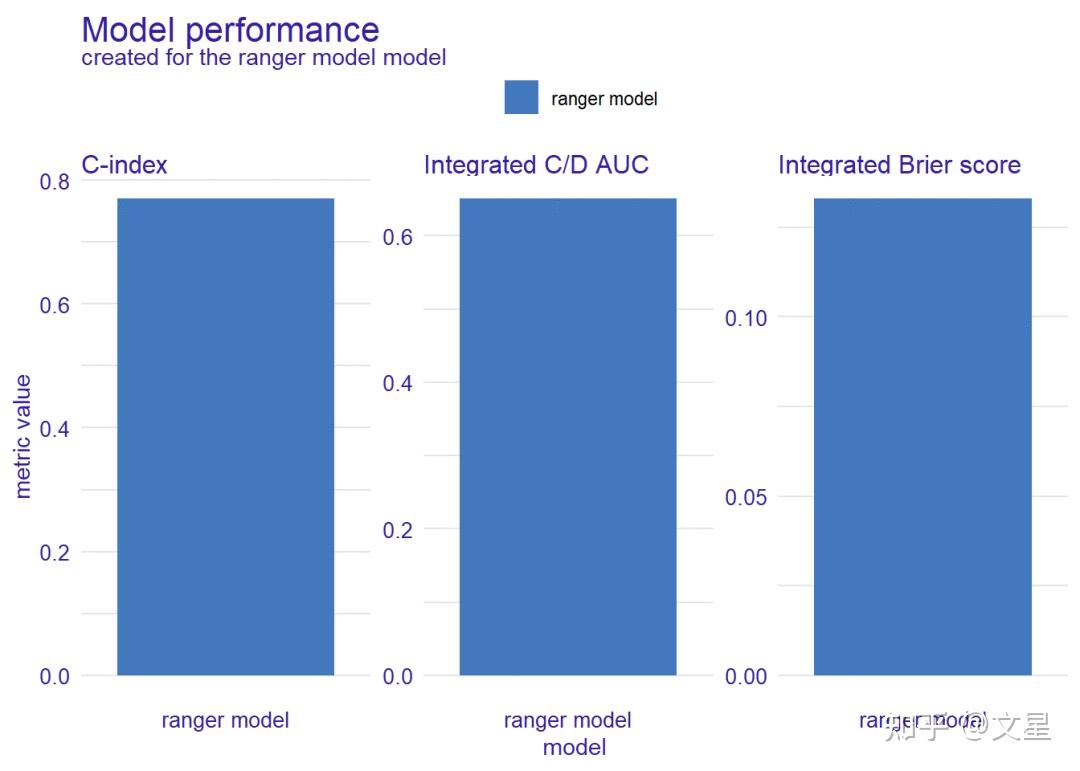 mlr3基础知识–模型解释（survex包） - 知乎
