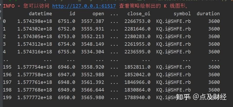 Python量化交易之基于动向算法中的ADX，开发震荡交易系统！ - 知乎