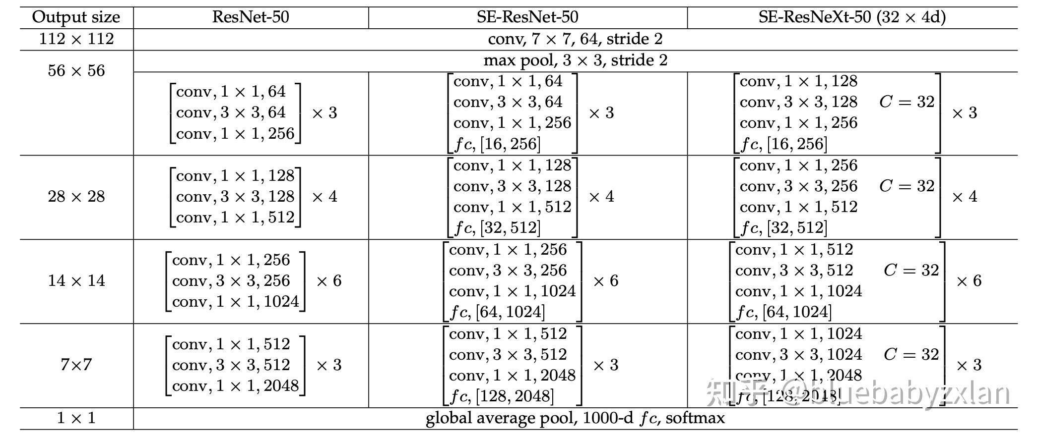 解读SENet - 知乎