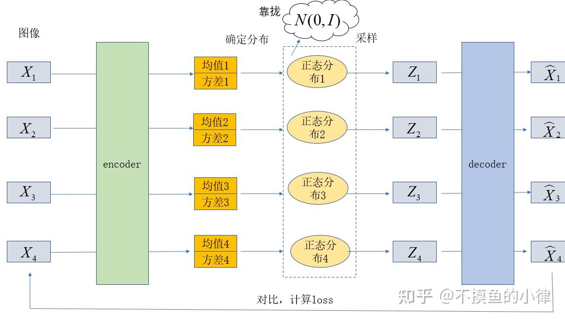 AIGC入门（1）—小白也能懂的VAE - 知乎