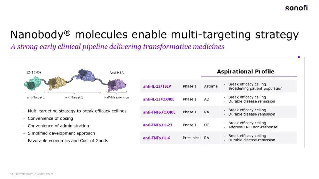 赛诺菲公布最新免疫管线，达必妥峰值提至130亿欧 - 知乎