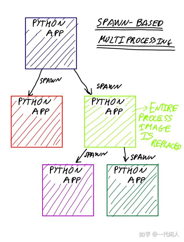 《从零实现BERT、GPT及Diffusion类算法》- 7：分布式训练原理及混合精度、DDP、DeepSpeed、Megatron-LM使用 ...