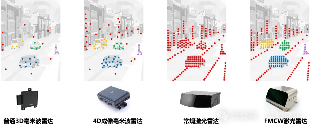 基于OPA的片上集成FMCW激光雷达 - 知乎