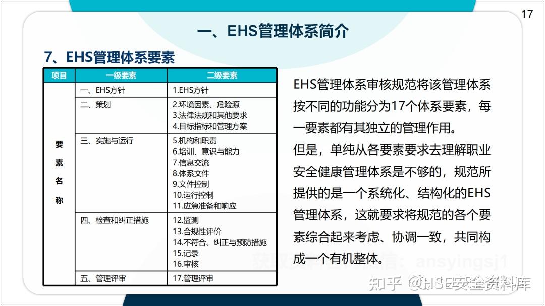 PPT |【课件】如何建立有效的EHS管理体系（56页） - 知乎