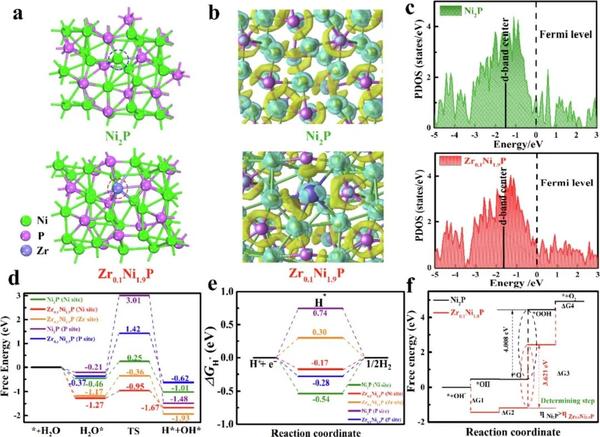催化顶刊集锦：AFM、ACS Catalysis、Appl. Catal. B.、CEJ、Small、JMCA等成果 - 知乎