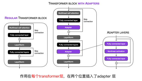 大模型参数高效微调 (PEFT) 浅析 - 知乎